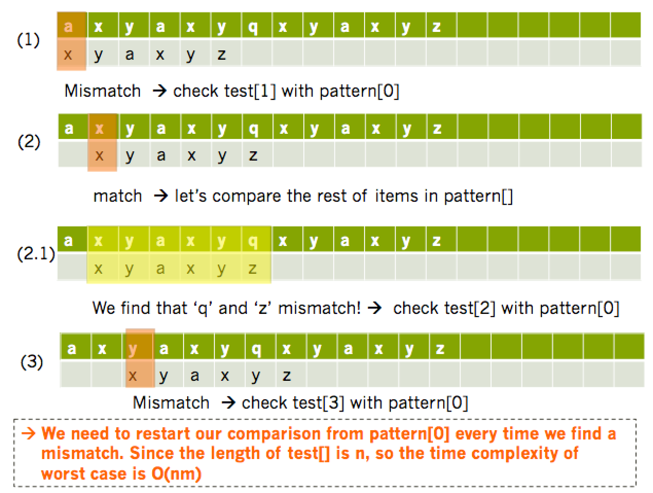Leetcode 842split Array Into Fibonacci Sequence By Ting Luo Medium 4809