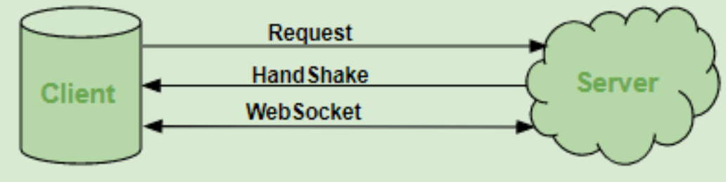 Building Teams Bots: A Step-by-Step Guide | by Gautam | Medium