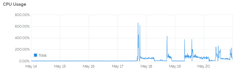 Creating Roles with Meteor. I finally found the time to define… | by ...