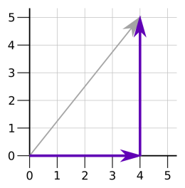 One a scale of 1 to 5, how much do you know about Likert scales? | by M ...