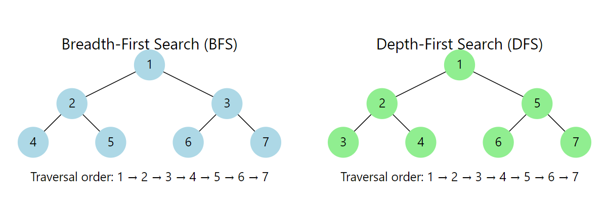 Building Logical Agents (featuring Rust) | by Sae-Hwan Park | Oct, 2024 | Medium