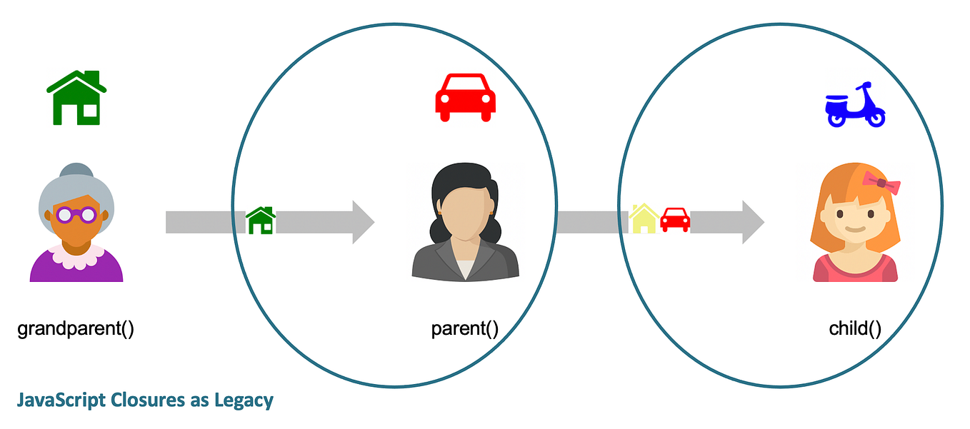 Firebase Remote Config with React Navigation 5 | by Apurva Jain | JavaScript in Plain English