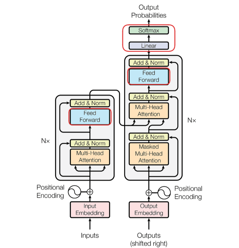 An Introduction To Ensemble Learning Algorithm Bagging By Mayuresh Nightshade Towards Dev