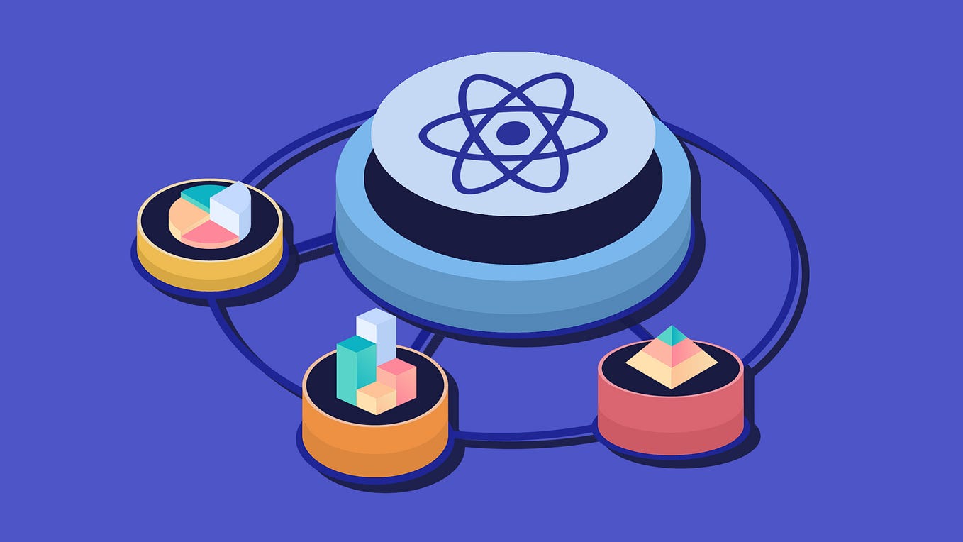 Introduction To Higher Order Components Hoc In React By Example By Mohan Dere Flexiple