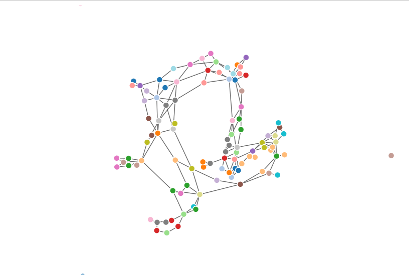 Deep dive into Mapper Algoritm. Mapper, as one of the most renowned ...