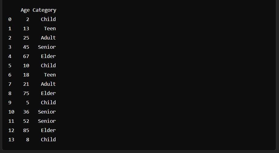🧩 Understanding numpy.where vs. pandas.DataFrame.where: A Comprehensive ...