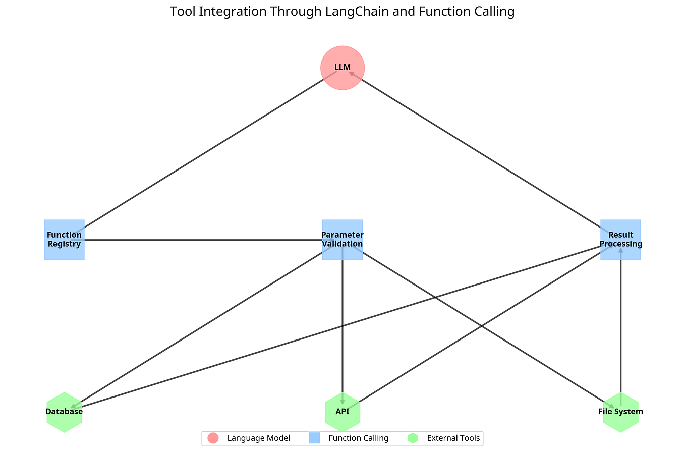 How to Use OpenAI o1 API. OpenAI has launched its latest model… | by ...
