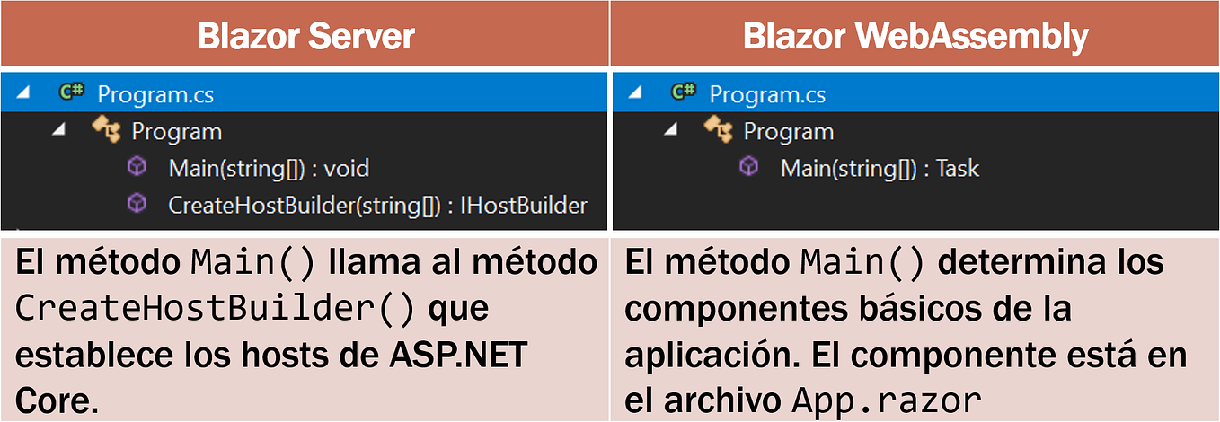Enlace de datos bidireccional en ASP NET Core Blazor | by M. Ramadhan | Informática | Medium