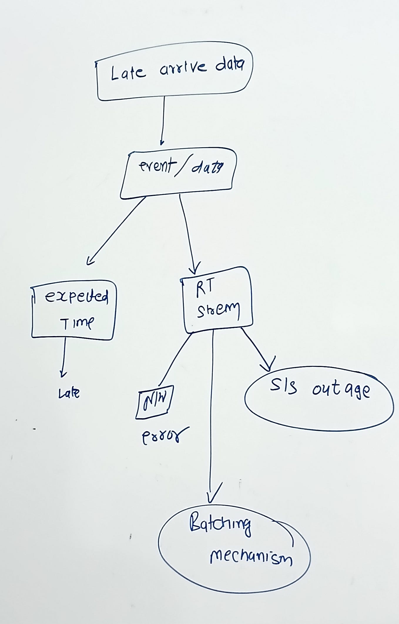 Apache Spark Aggregation Methods Hash Based Vs Sort Based By Shanoj Stackademic