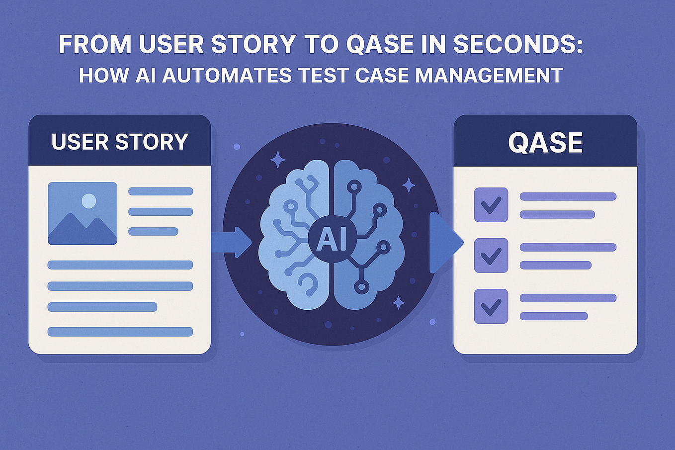 Building Intelligent Test Automation With Gen Ai Openai Apis By