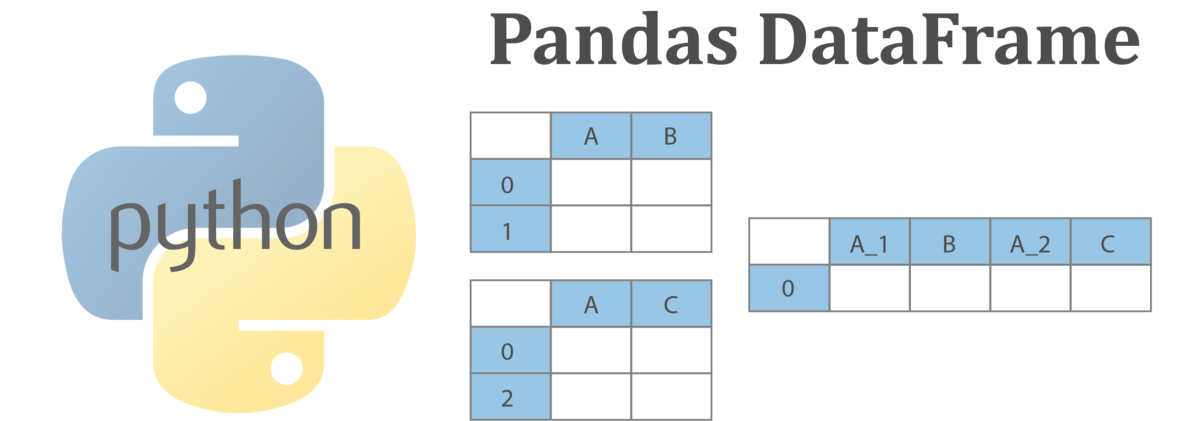 Web Scraping with EDA and Visualization Using Python | by Jagadish Bolla | Analytics Vidhya | Medium