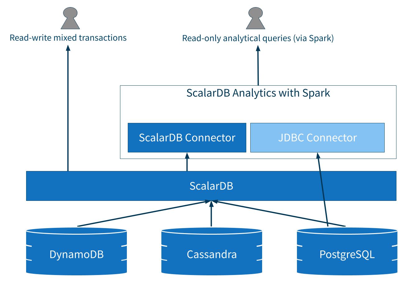 Scalar DB入門 - Scalar Engineering (JA) - Medium