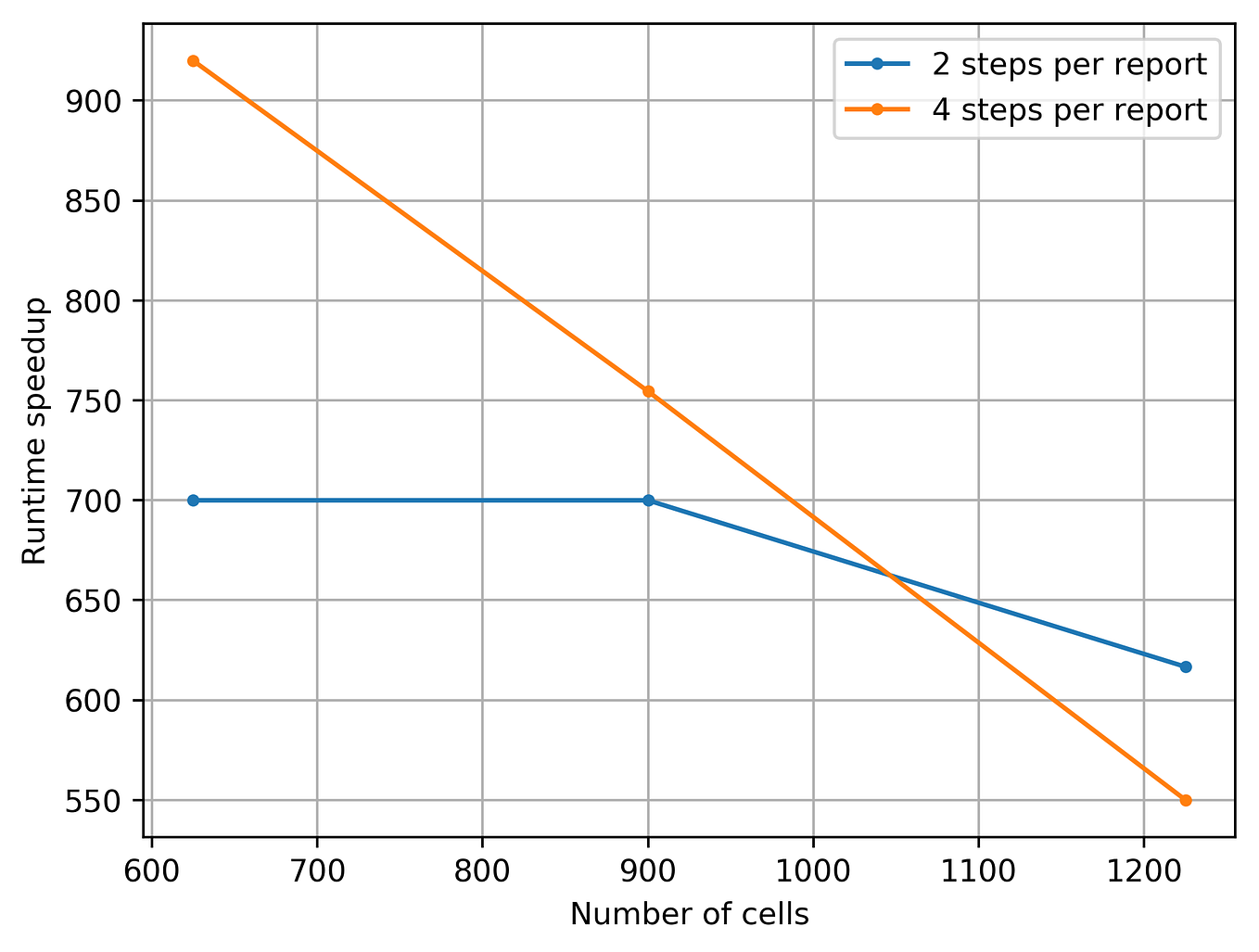 Multi-GPU programming with CUDA. A complete guide to NVLink. | GPGPU