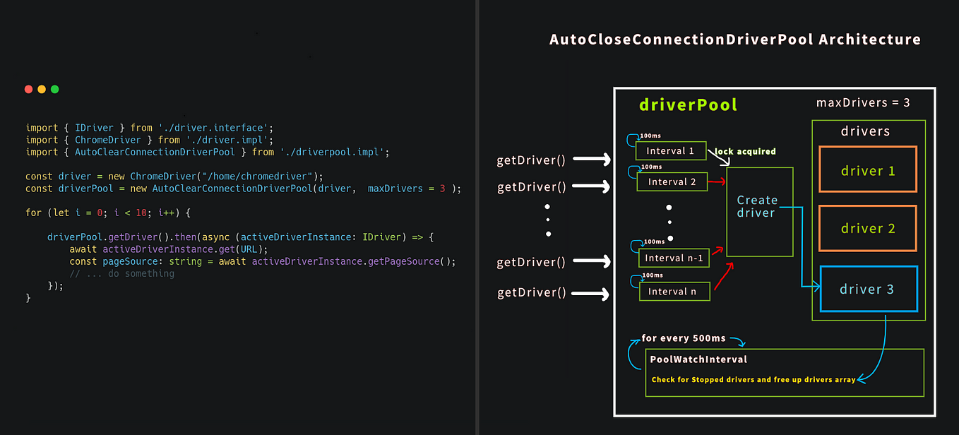 Deploy Flask app in Nginx using uWSGI — with architectural explanation. | by Pavan Kumar ...
