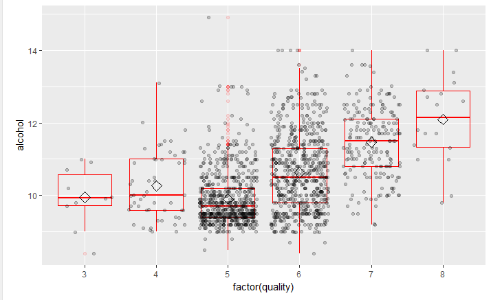 Create a model to predict house prices using Python | by Shreyas Raghavan | TDS Archive | Medium