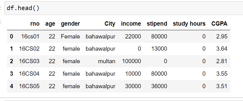 Data Preprocessing and Cleaning. Introduction | by Oanottage | Medium