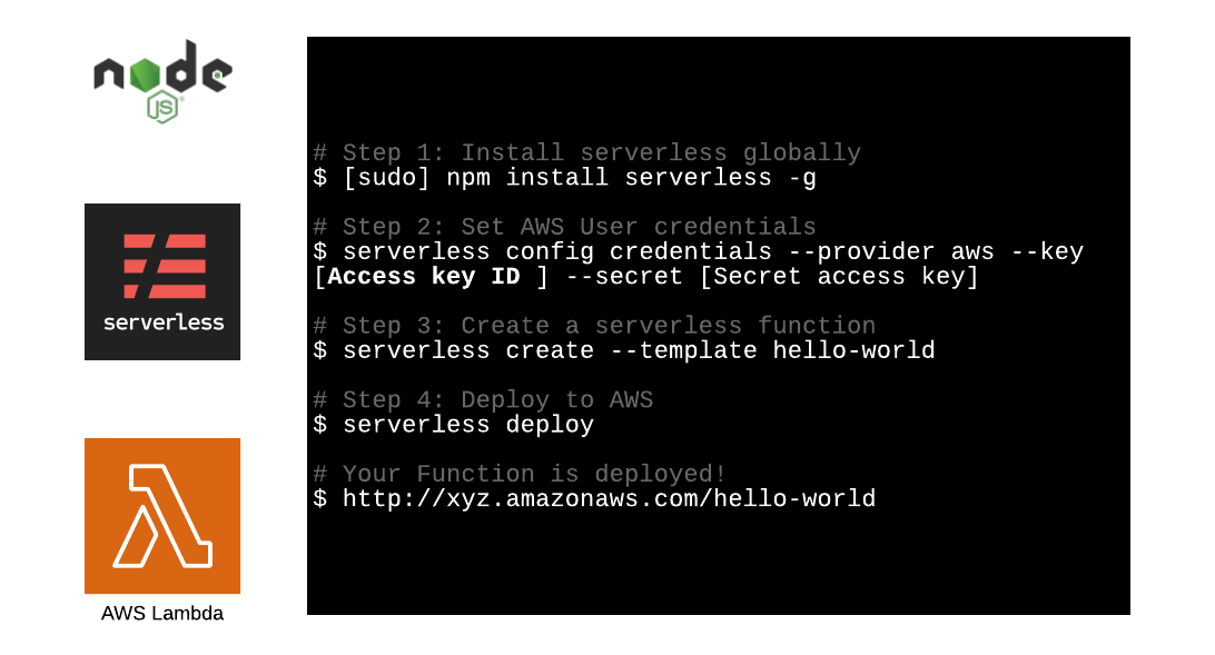 Java: Asynchronous programming using CompletableFuture | by Sumant Mishra | Medium