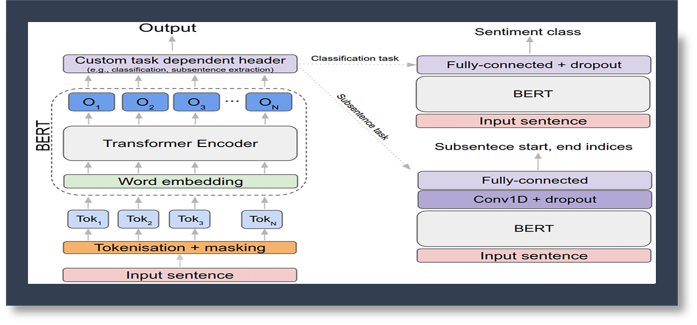 Friendly Introduction to Deep Learning Architectures (CNN, RNN, GAN, Transformers, Encoder ...