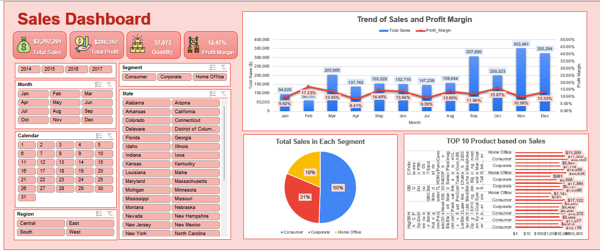 SQL Learning Journey: Students Performance in Exams Case Study | by ...