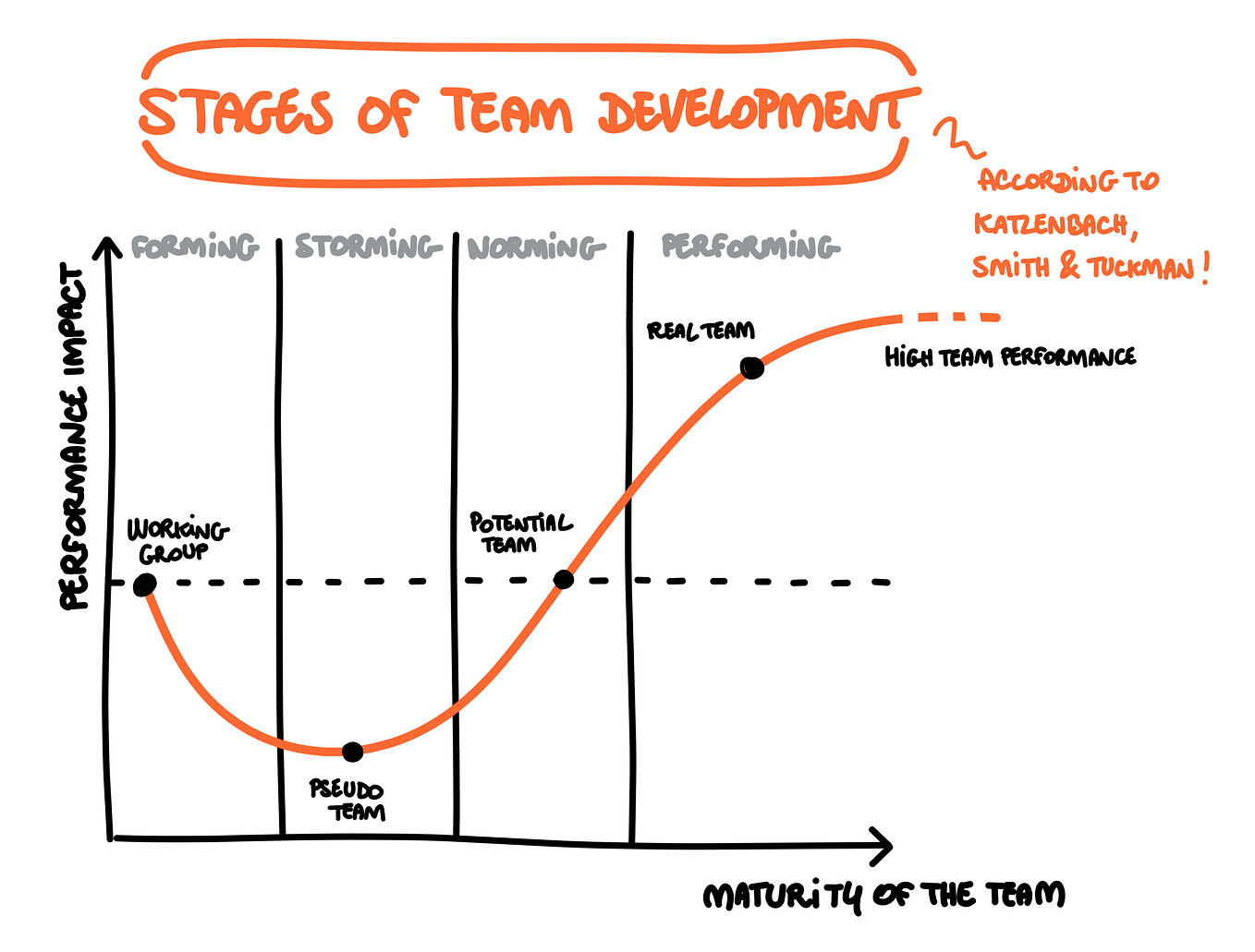 Clarify roles and levels of responsibility in your team | by Cyrielle ...