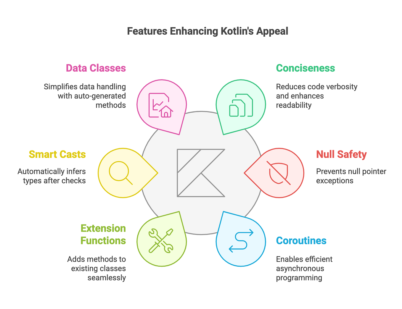 Code Maintainability vs. Code Quality: Finding the Right Balance | by Swapnil Kalbande | Medium