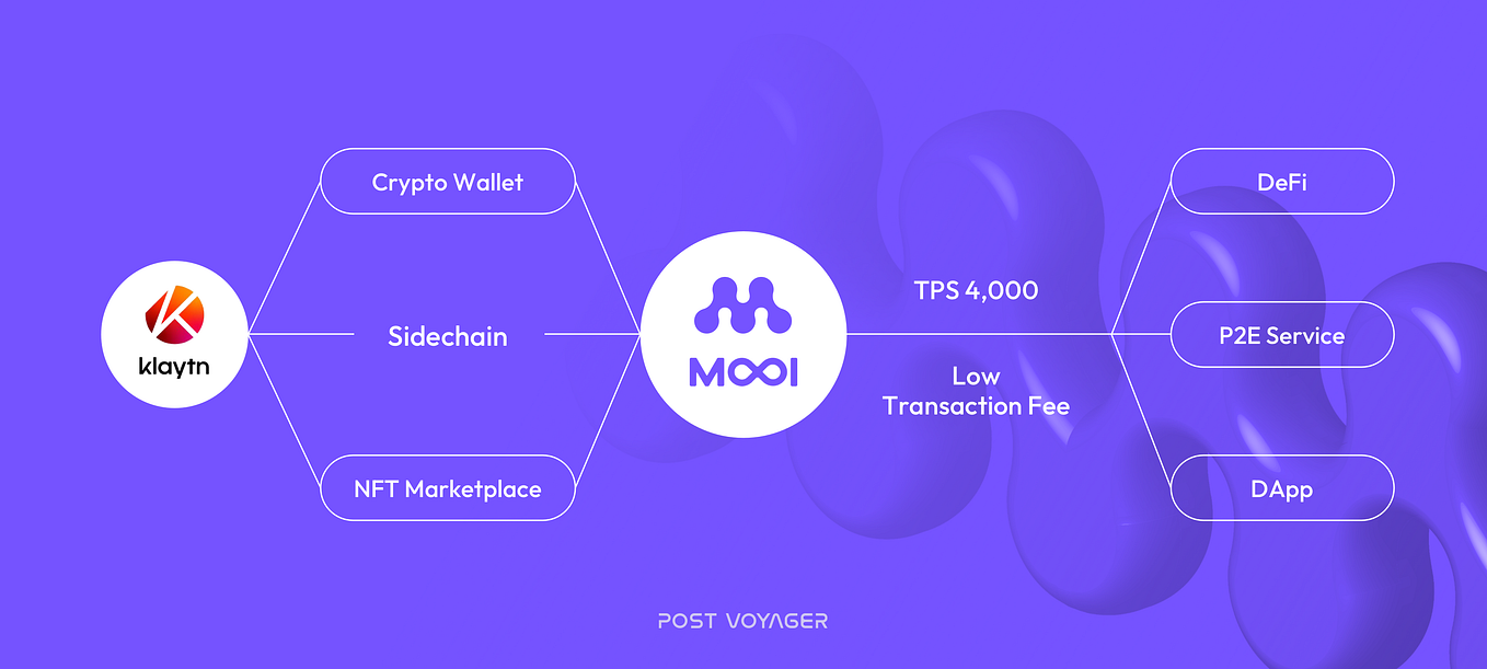 MOOI Network Has Officially Landed on CoinGecko | by MOOI Network | Medium