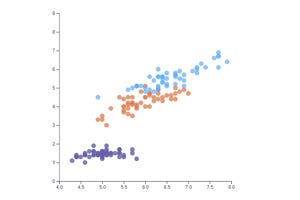 Gauge Chart D3.js &Angular. Welcome to the D3.js Angular graph… | by Laakissi Achraf | D3.js ...