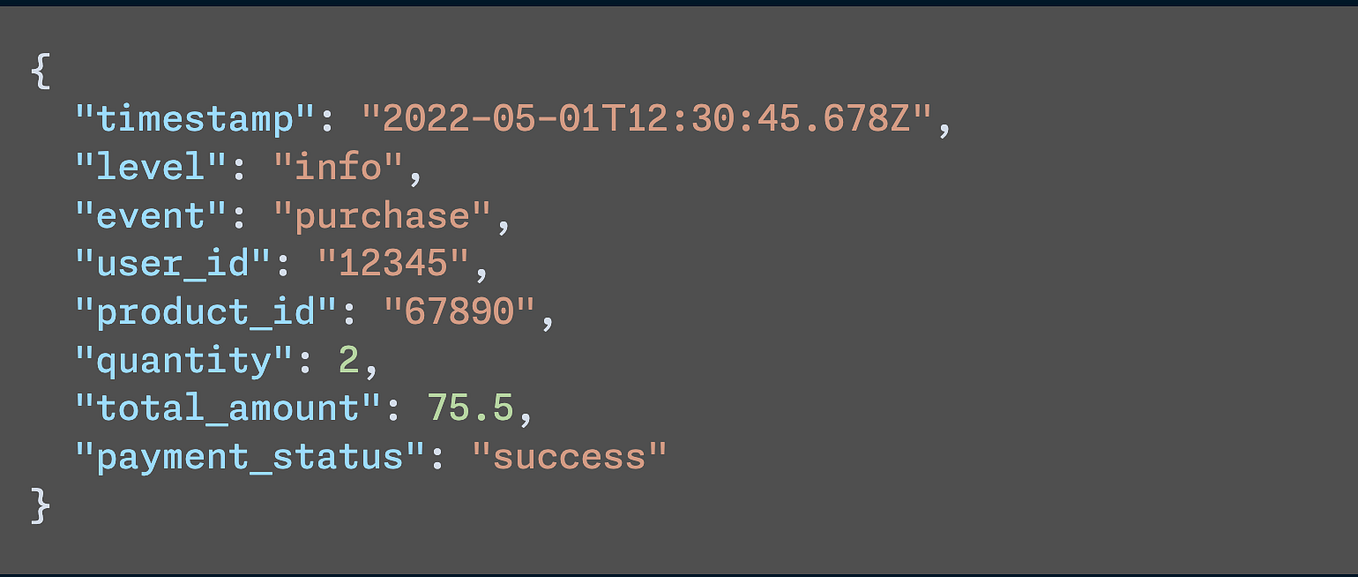 Trace context propagation in event-driven architectures with AWS X-Ray | by Dmitry Kolomiets ...