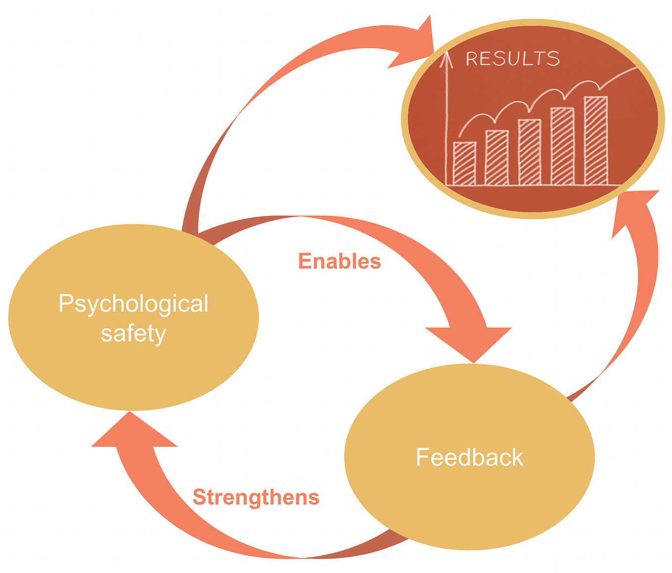 Practical steps and tools for building your feedback culture | by ...
