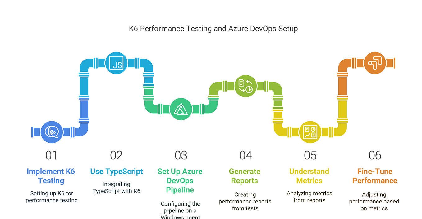 Efficient Pipeline Orchestration Triggering And Tracking Multiple Pipelines In Azure Devops