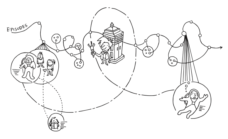 Where do projects come from?. Update: I had lots of responses on… | by ...