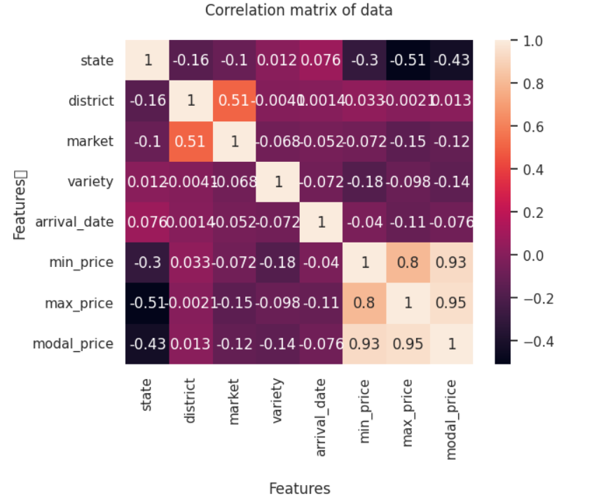 Price Prediction With Classification For Mango Variety — Part 3 By