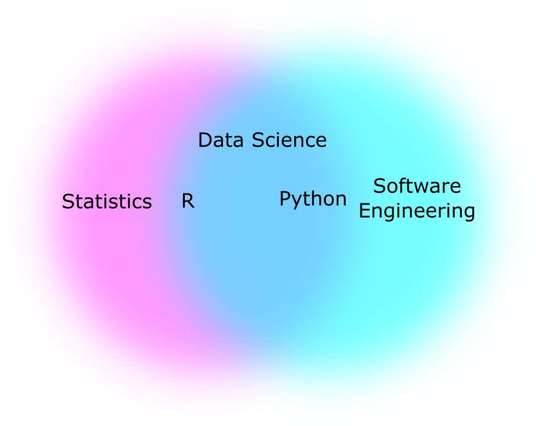 Data Science Curriculum for Professionals | by Brock Taute | Towards ...