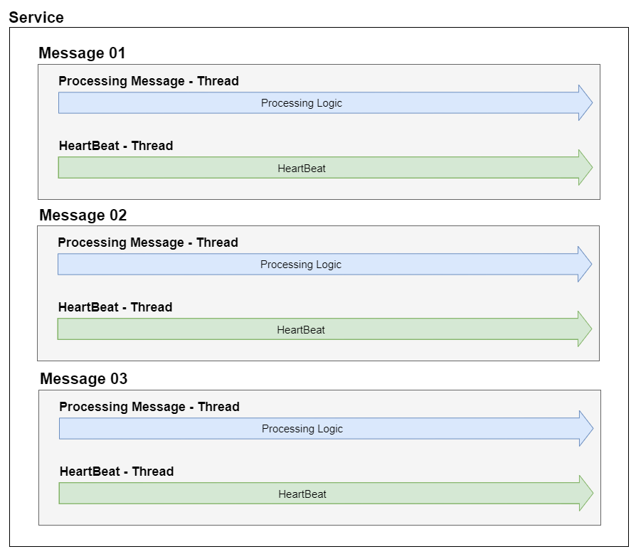 ASP.Net Core Complex Model Binding | by Erick Gallani | Medium