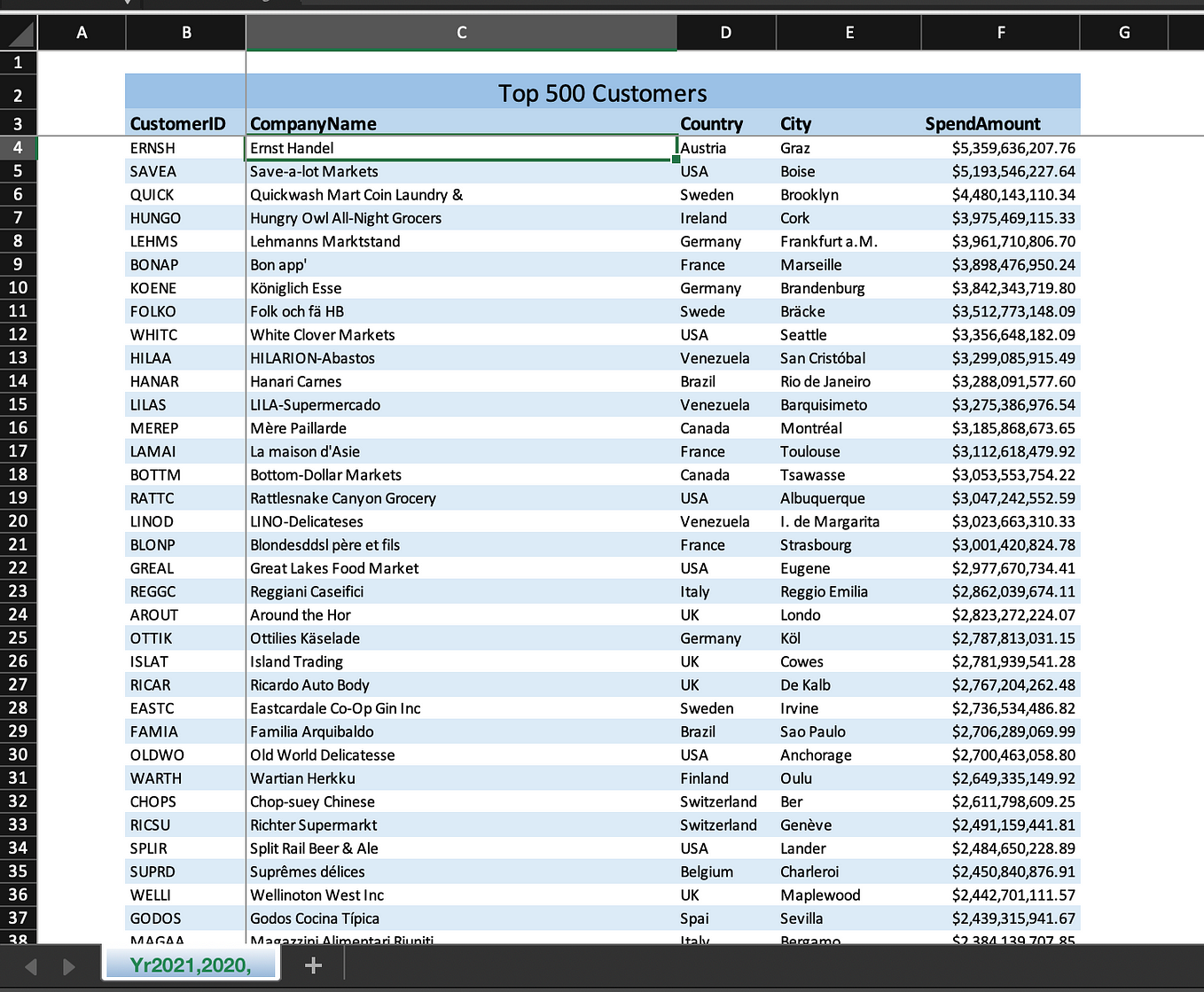 Excel Vba Macro Data Etl Report Building Part2 Etl And Pivot Chart — Docmdtransferspreadsheet 7335