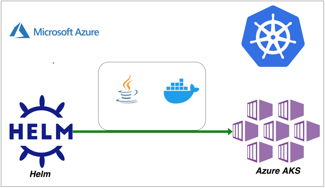 AKS Cluster NodePool Resizing. This article provides step-by-step… | by ...