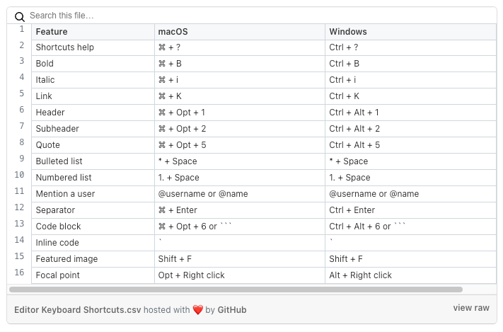 #65 Git 練習網站介紹 — Learn Git Branching | by Jason Hung | 彼得潘的 Swift iOS / Flutter App 開發教室 | Medium
