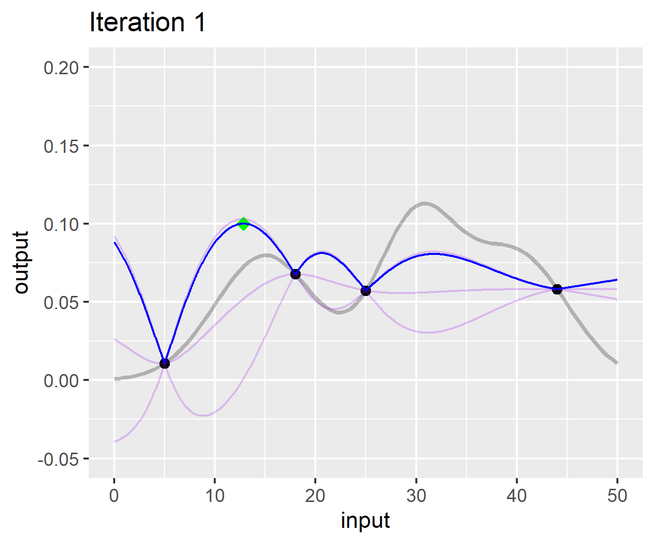 Multiple Imputation with lightgbm in Python | by Sam Wilson | Towards Data Science