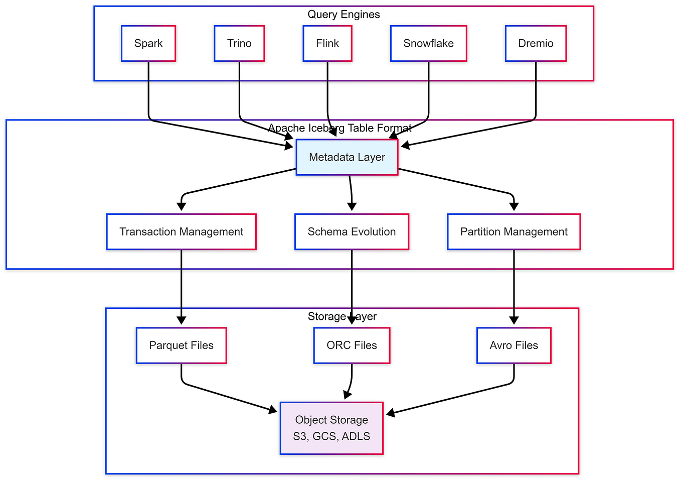 Data Classification using Unity Catalog | by Jay Wang | Medium