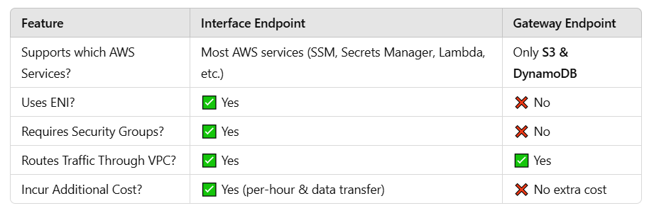 Gitlab-ci: Versioning using commit SHA hash | by Muhammad Zahir | Medium