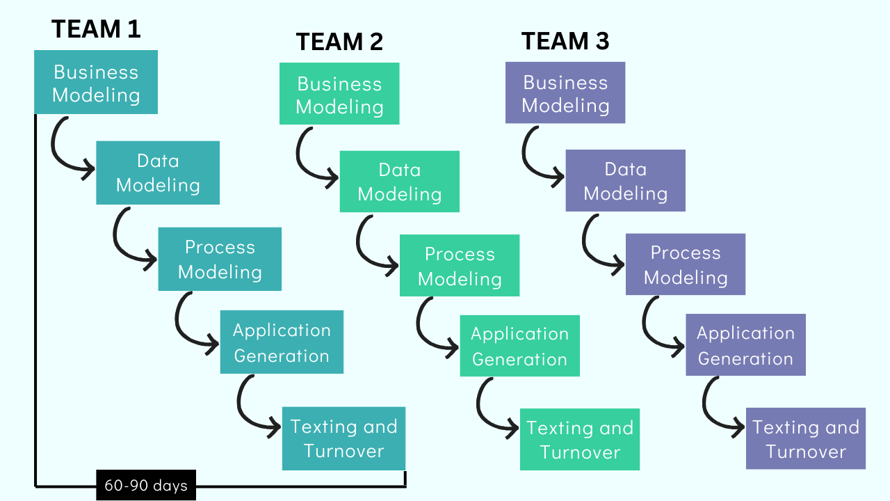 Phases and Artifacts in Agile Development - TEXVN - Medium Phases and Artifacts in Agile Development - TEXVN - Medium