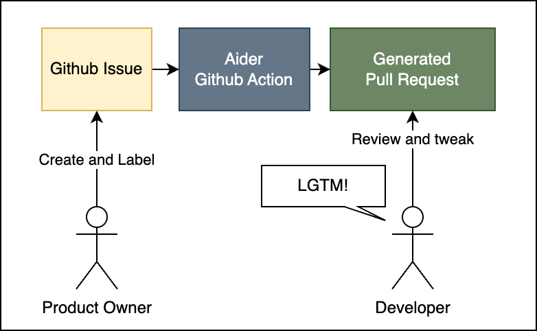 Android Search Dialog. I made this library to make searching… | by Mad ...