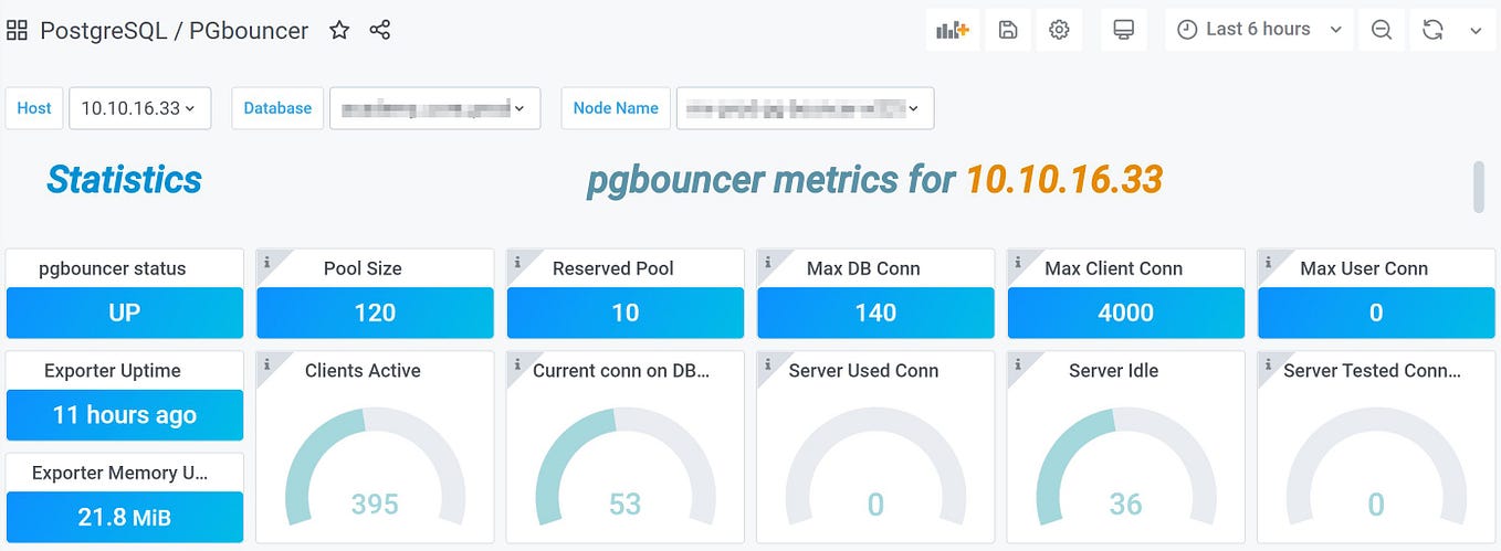 Design A Highly Available PostgreSQL Cluster With Patroni In GCP — Part 1 | by Bhuvanesh | Searce