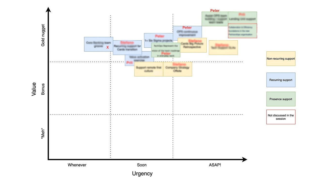 Alignment versus Autonomy. Ich hatte kürzlich das Glück, auf… | by ...