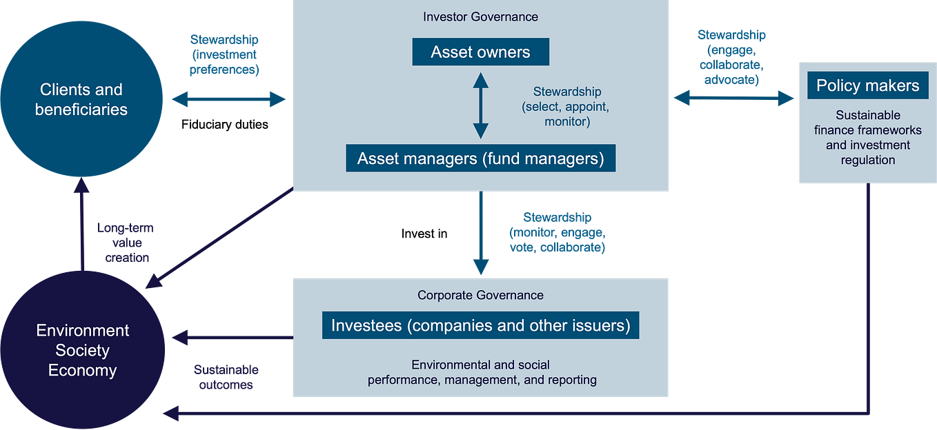 The Role of ESG Advisory Services in Sustainable Finance: Empowering Investors for a Sustainable ...