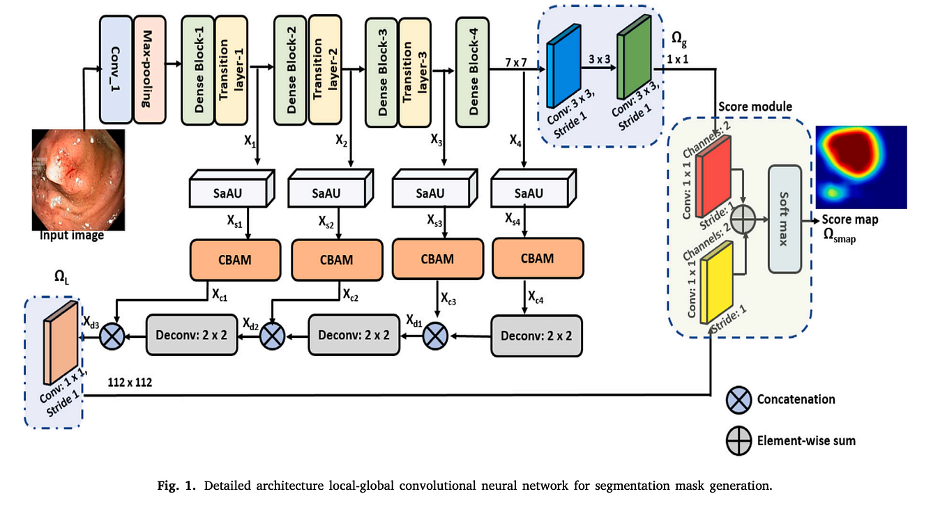 3D Deep Learning: Artificial Neural Networks with Python | Towards AI