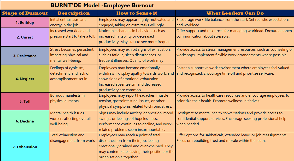 The Overlooked Human Factor: Why Ignoring Employee Well-being ...
