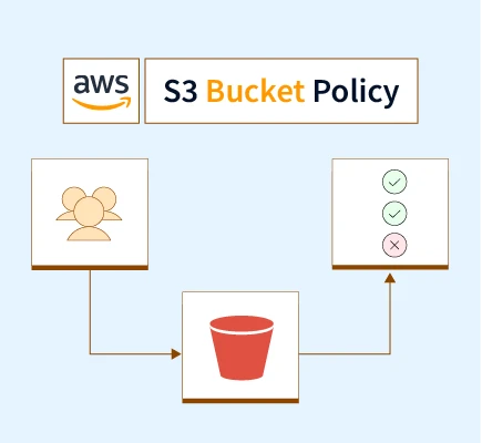 Amazon S3 bucket. What is Amazon S3? Simple Storage… | by Syed Wali Hussain | Jul, 2024 | Medium
