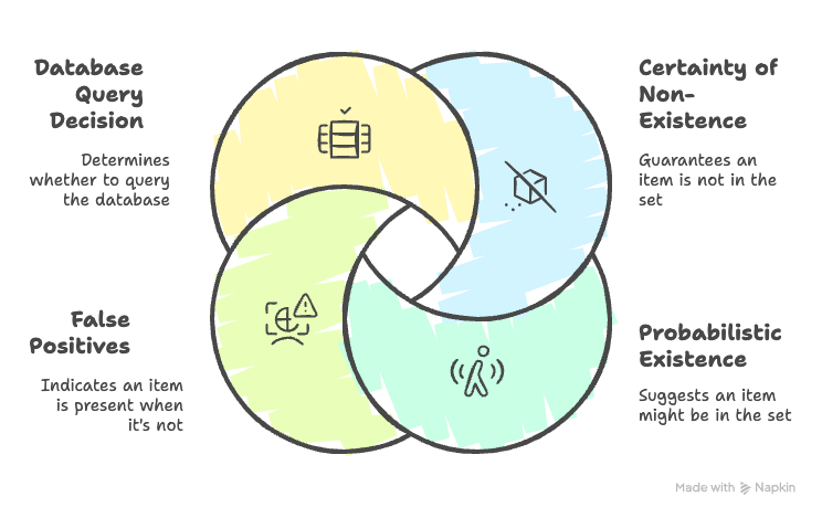 🛶 Raft Consensus Algorithm Explained: Making Distributed Systems Understandable | by Umang ...