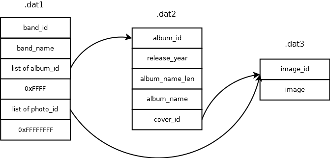 Database Reverse Engineering, Part 2: Main Approaches | by Sergey Zelenyuk | Medium